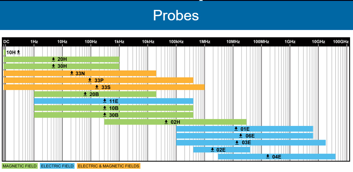 MICRORAD - Probes - Reliantemc